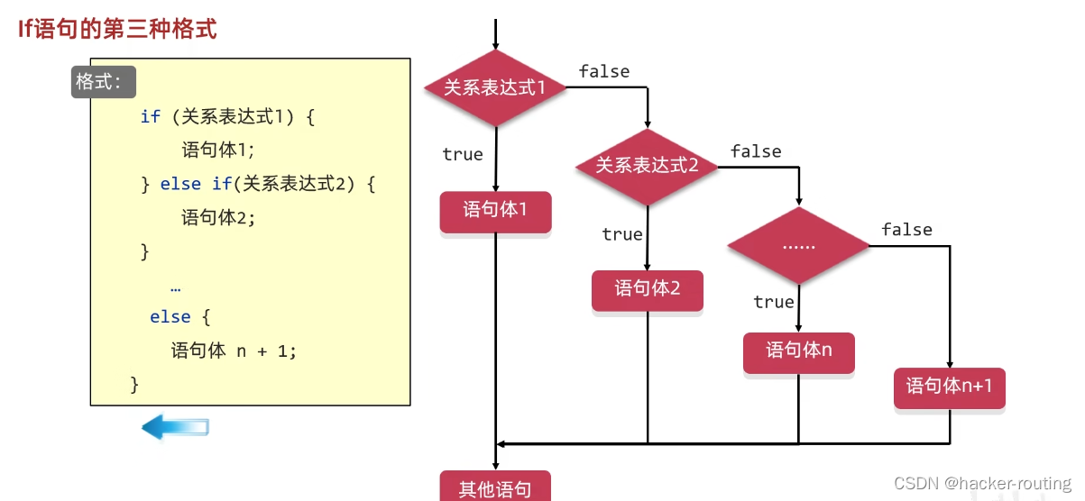 【探索Java编程：从入门到入狱】Day6_商场都会有vip的会员制,根据不同的会员会有不同的折扣。假设商品总价为1000。-CSDN博客