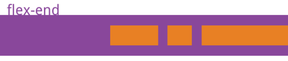 CSS布局——弹性布局（display: flex）-CSDN博客