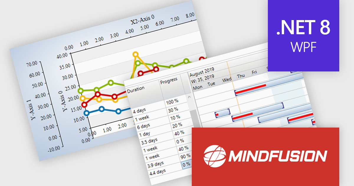 使用.NET8 构建现代 WPF 应用程序-MindFusion.WPF_mindfusion.wpf pack 2024.r1 是微软的吗?-CSDN博客