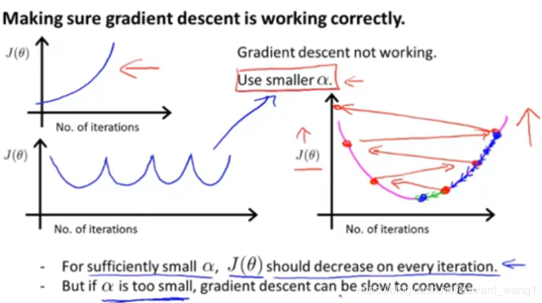Linear Regression with multiple variables - Gradient descent in practice II: Learning rate ...