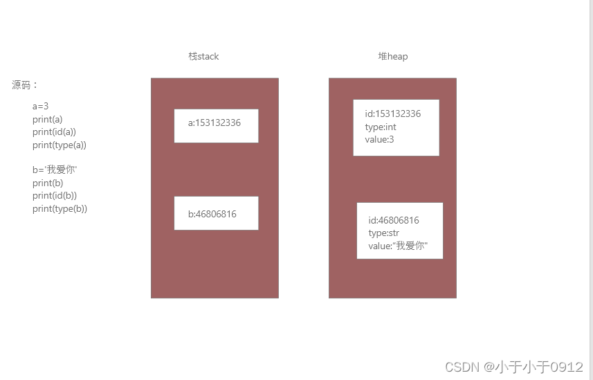 【python零基础学习全系列】 编程基本概念python程序的构成 Csdn博客