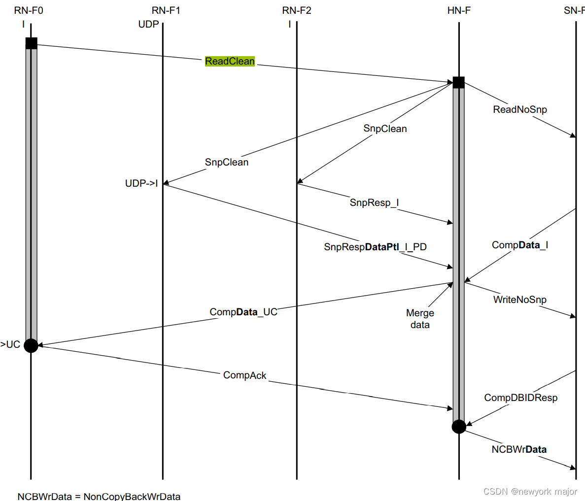 CHI命令解析_chi forward-CSDN博客