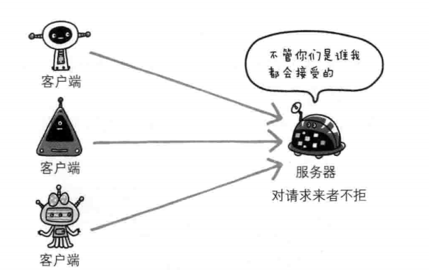 【图解HTTP】确保WEB安全的HTTPS-CSDN博客