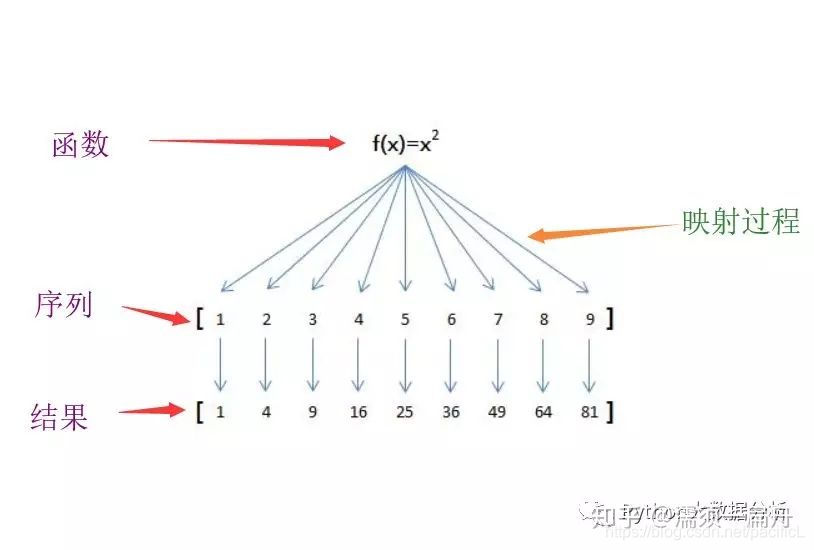 Python 3 基础知识复习_nums: list[int]-CSDN博客
