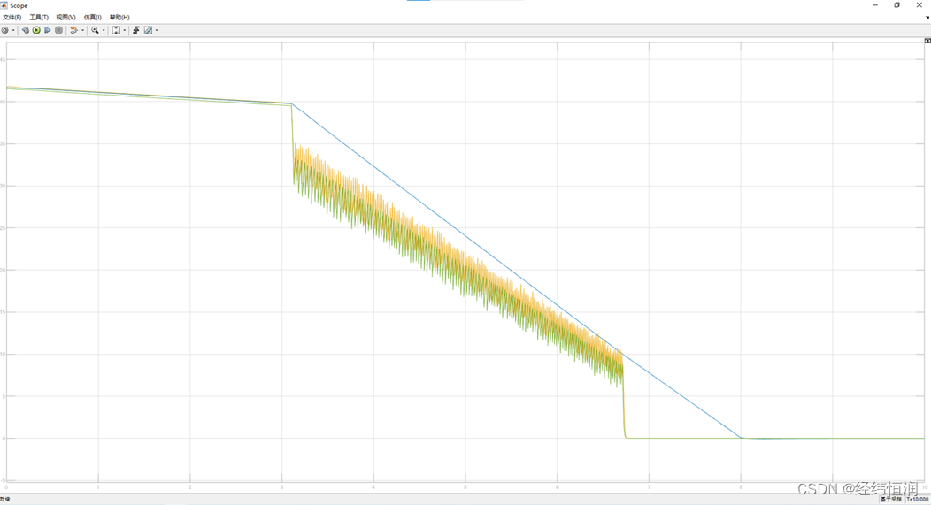 ABS算法开发与测试（基于ModelBase实现）-CSDN博客