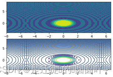 多元统计分析 小总结 python实现_python多元统计分析-CSDN博客