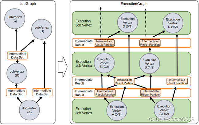 Flink集群架构与任务执行流程解析-CSDN博客