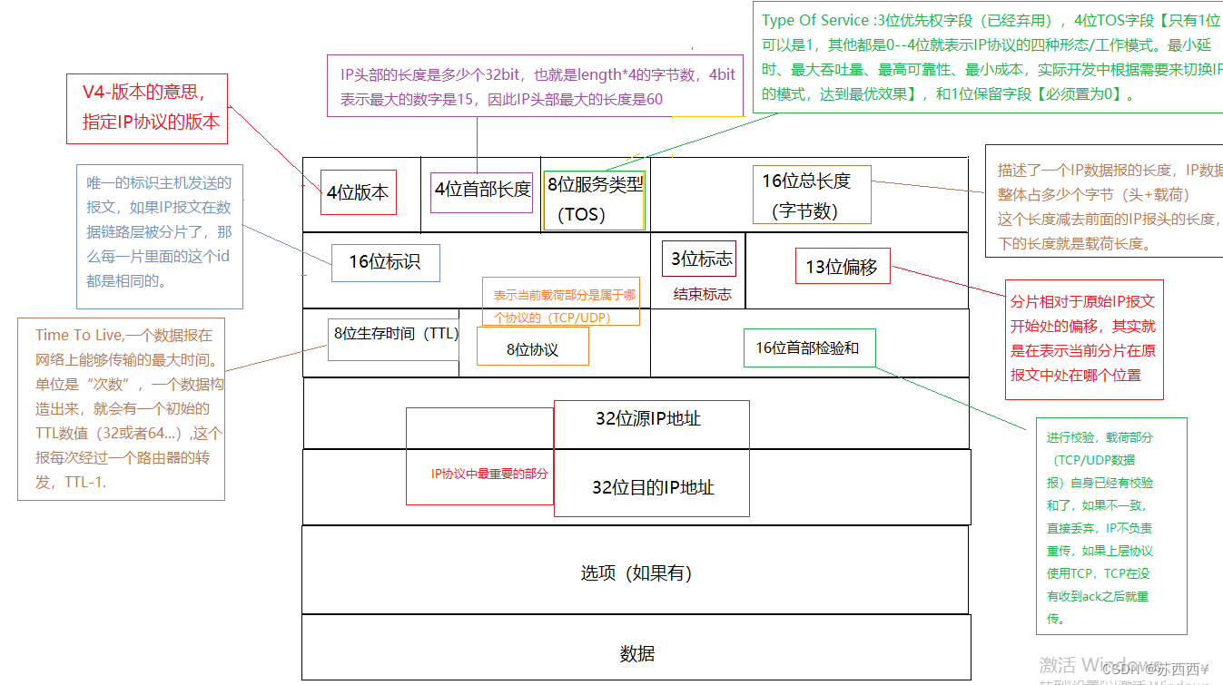 JAVAEE初阶相关内容第十八弹--网络原理之TCP_IP【续集】-CSDN博客