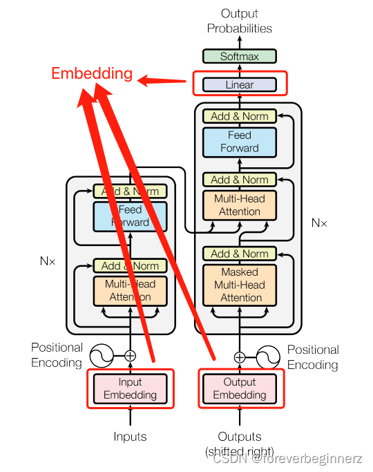 论文笔记：Transformer_encoder-decoder论文-CSDN博客