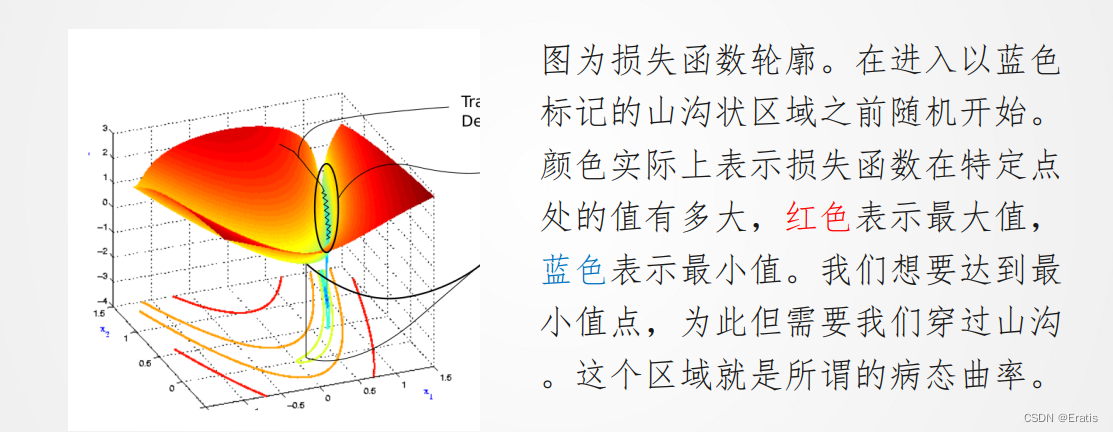 神经网络与深度学习—第三周学习总结3.26-CSDN博客