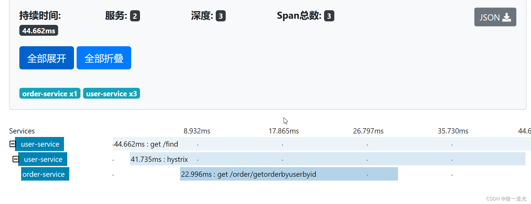 20.Sleuth链路追踪（springcloud）-CSDN博客