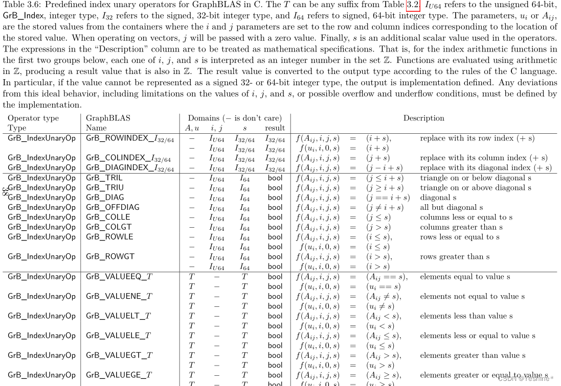 【GraphBLAS笔记】（一）GraphBLAS C API的基本概念-CSDN博客
