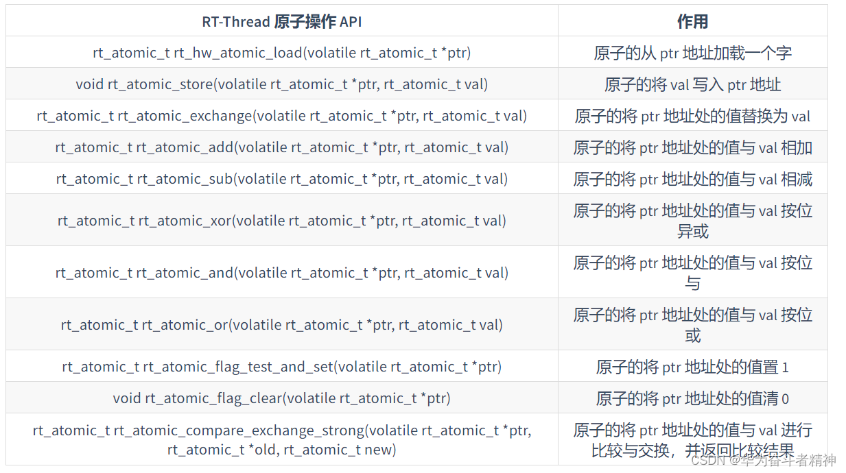 RT-Thread内核-原子操作①_use atomic implemented in stdatomic.h-CSDN博客