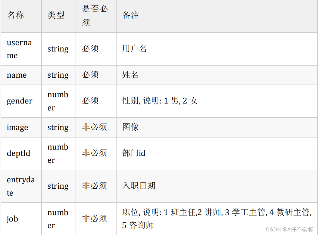 【JavaWeb】Day57.SpringBootWeb案例——员工管理（三）-CSDN博客