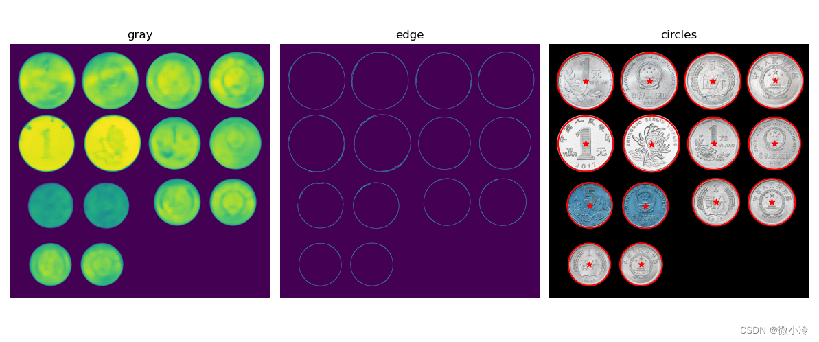 opencv-python 霍夫变换圆形检测：HoughCircles_python houghcircles-CSDN博客