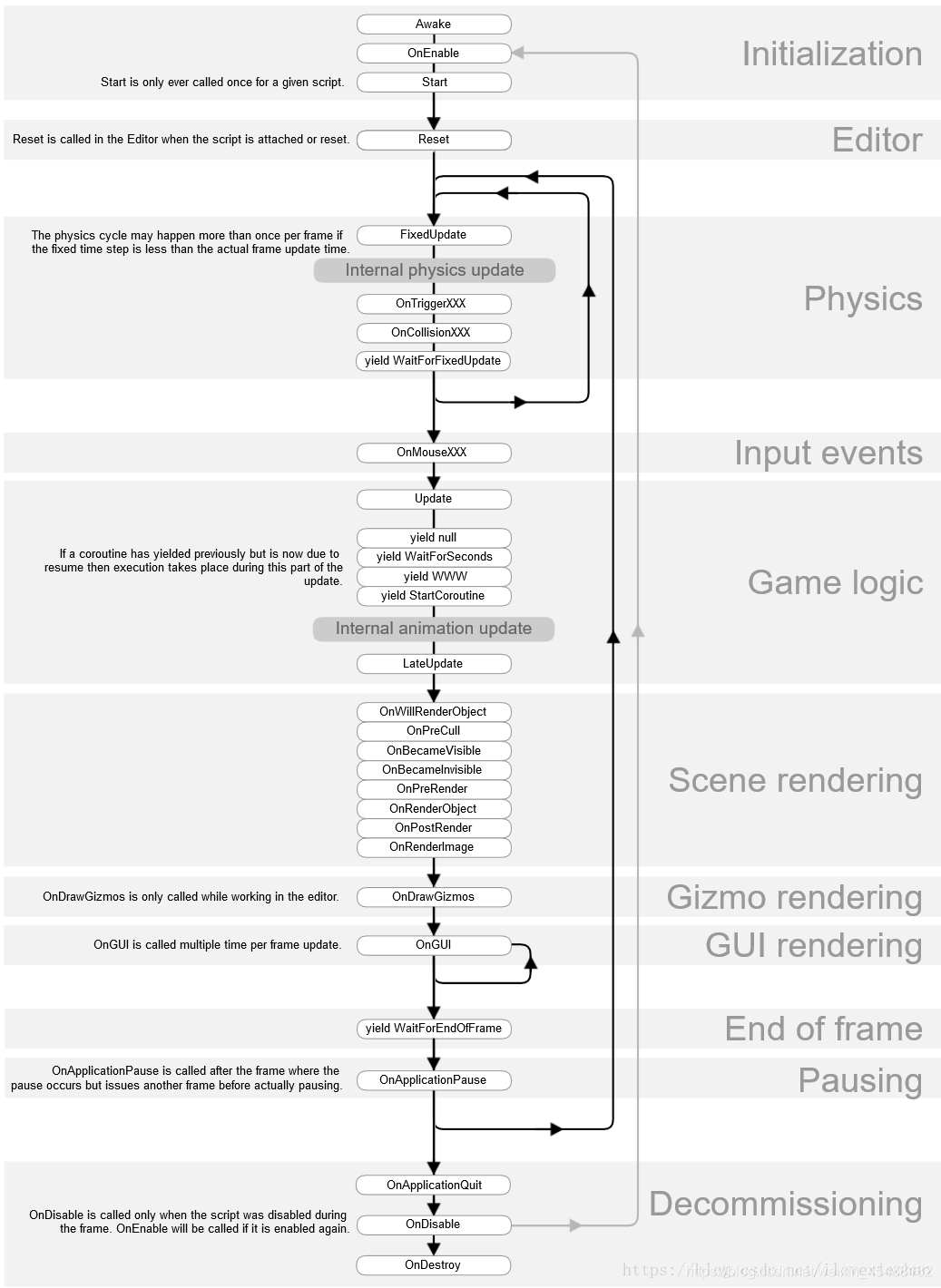 Unity常用api详解 初学必备 Csdn博客