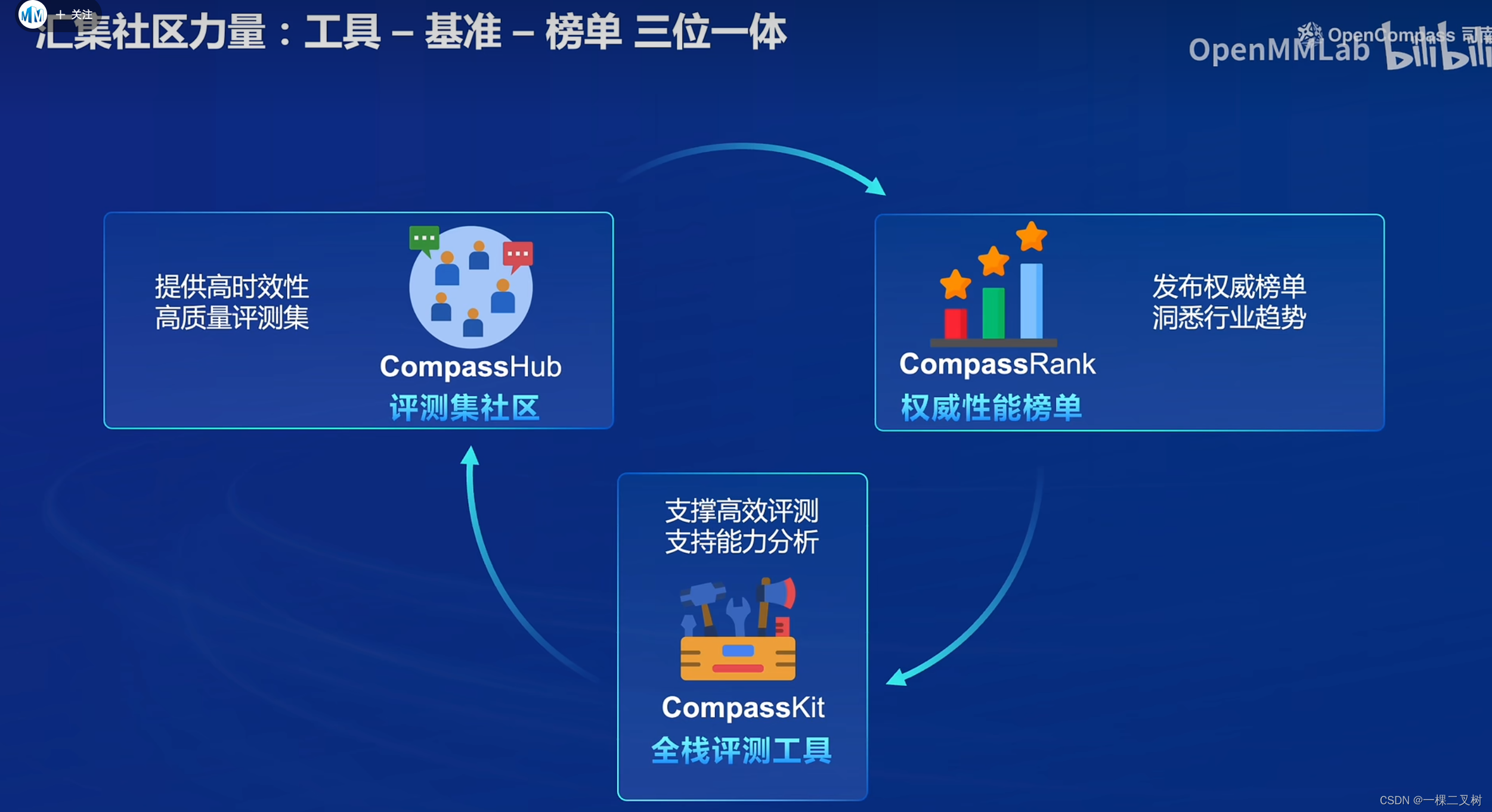 Opencompass 大模型评测实战 笔记七客观问答题 Csdn博客 5772