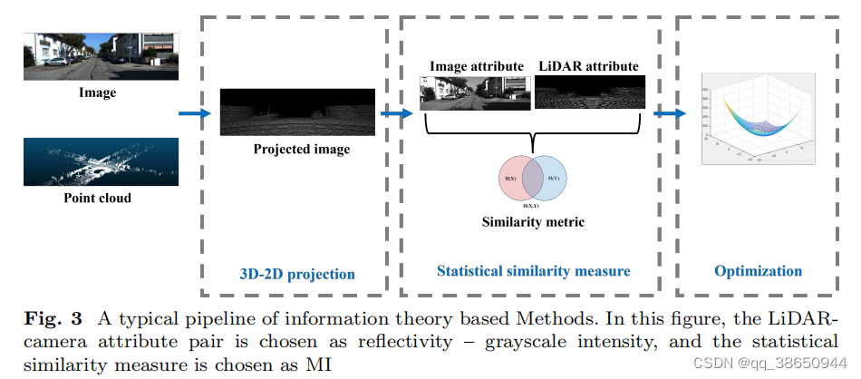 Automatic Targetless LiDAR-CameraCalibration: A Survey论文解读_automatic targetless lidar-camera ...