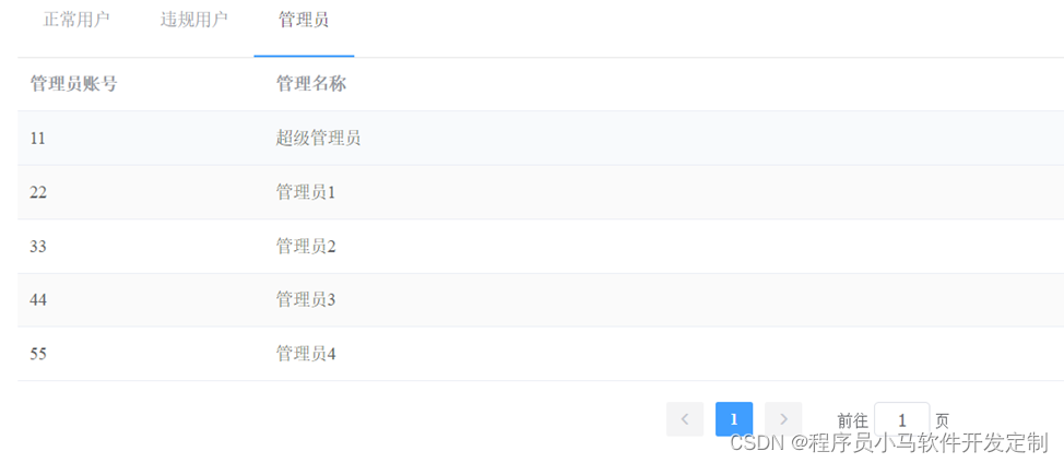 Springbootvue校园二手交易平台 项目全套源码完整文档源码说明毕业论文基于springbootvue的校园二手交易系统的毕设说明书 Csdn博客