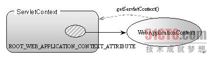 ApplicationContext介绍 ApplicationContext是什么？-CSDN博客