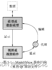 QT Model/View结构学习_qt model view-CSDN博客
