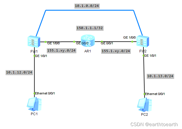 GRE over IPSEC_ipsec传输模式配置-CSDN博客