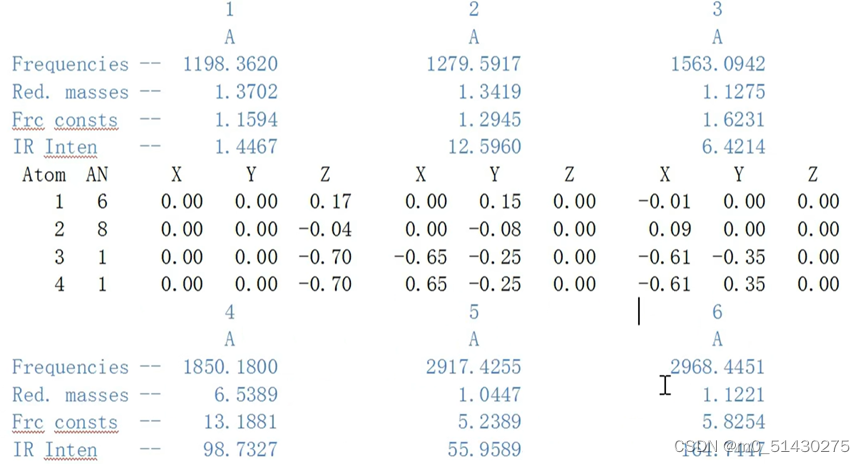 GaussView 5.0与Gaussian 09W使用学习记录-CSDN博客