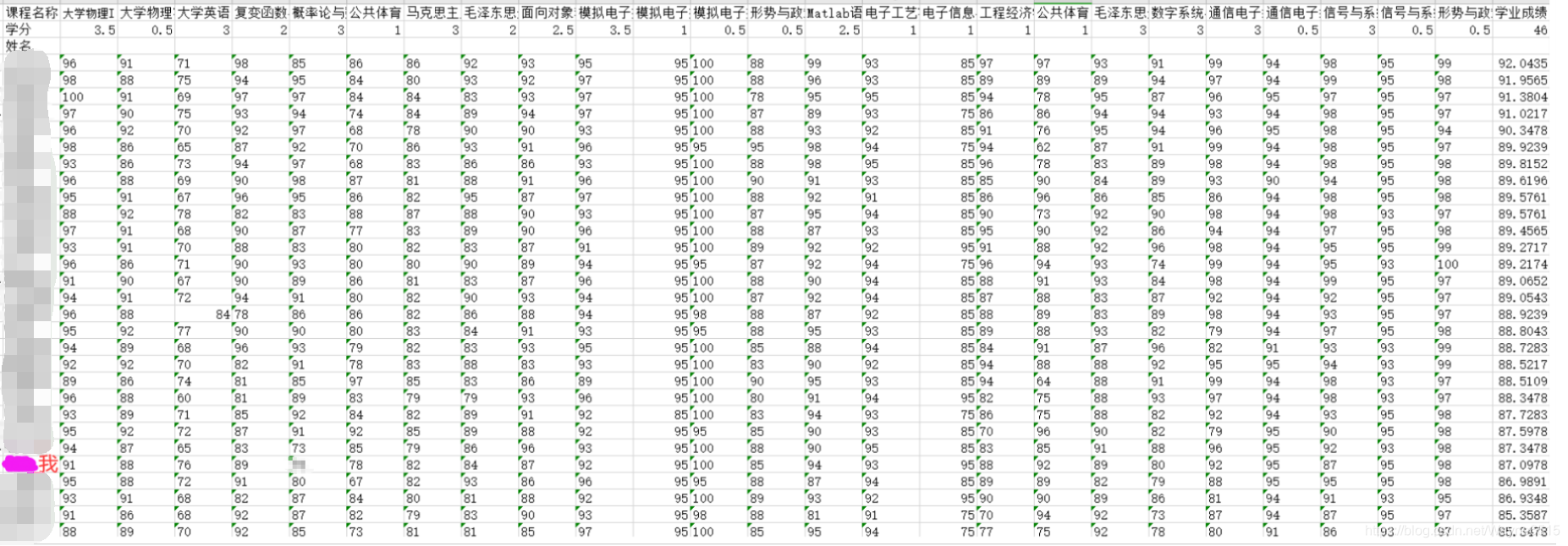 Matlab练习——bp神经网络预测成绩matlab神经网络预测模型例题 Csdn博客