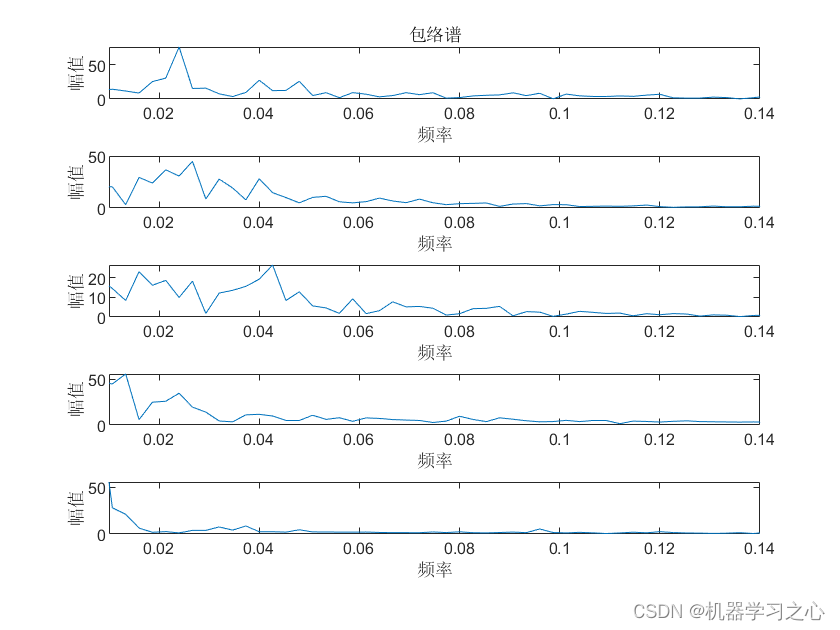 VMD-TCN-BiLSTM-MATT变分模态分解卷积双向长短期网络多头注意力多变量时序预测-CSDN博客