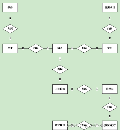 javaWebssh校园物业管理系统myeclipse开发mysql数据库MVC模式java编程计算机网页设计-CSDN博客