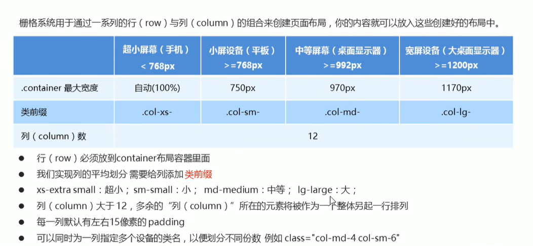 H5+CSS3-移动端兼容/调试/视口/flex布局_h5视口布局-CSDN博客