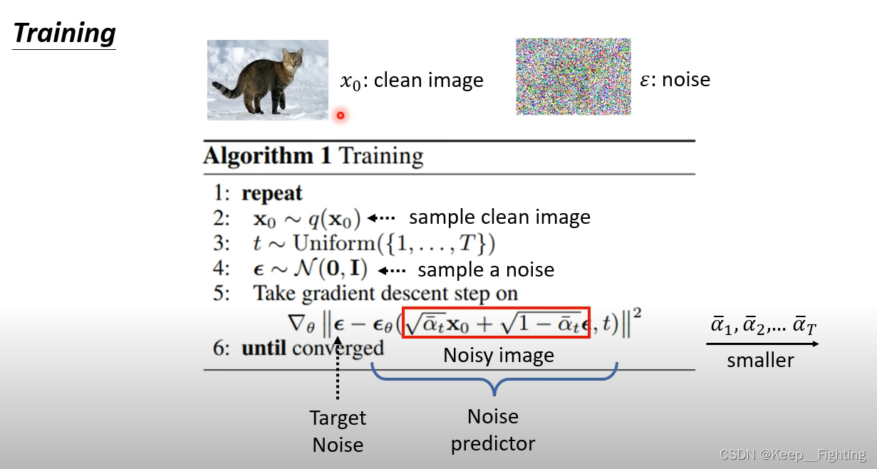 Stable Diffusion详解_stablediffusion csdn-CSDN博客