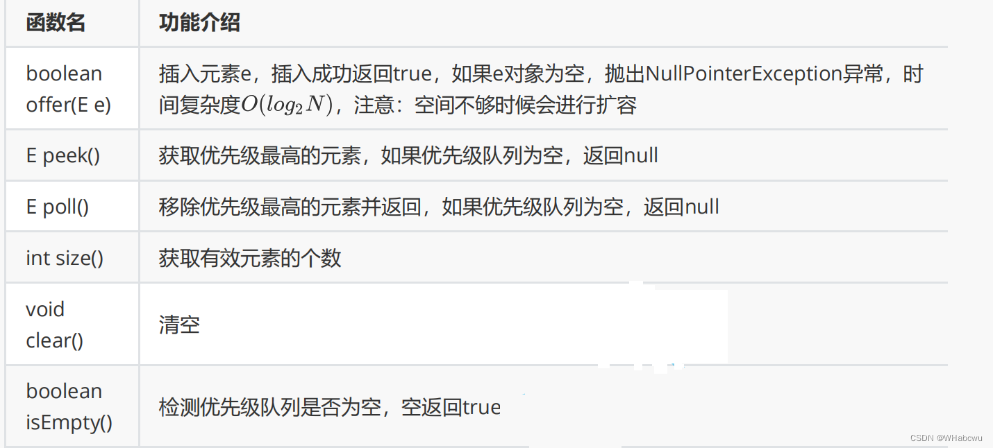 PriorityQueue的详解_priorityqueue要导入什么包-CSDN博客