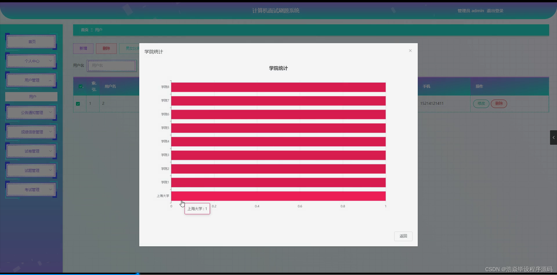 【附源码】基于flask框架计算机面试刷题系统 Pythonmysql论文flask考试系统 Csdn博客