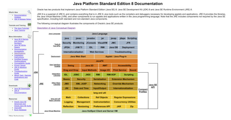 Java核心特性与编程要点详解-CSDN博客