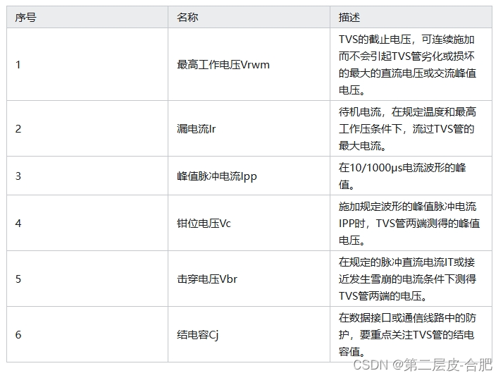 硬件设计-TVS的原理及选型_tvs二极管选型-CSDN博客