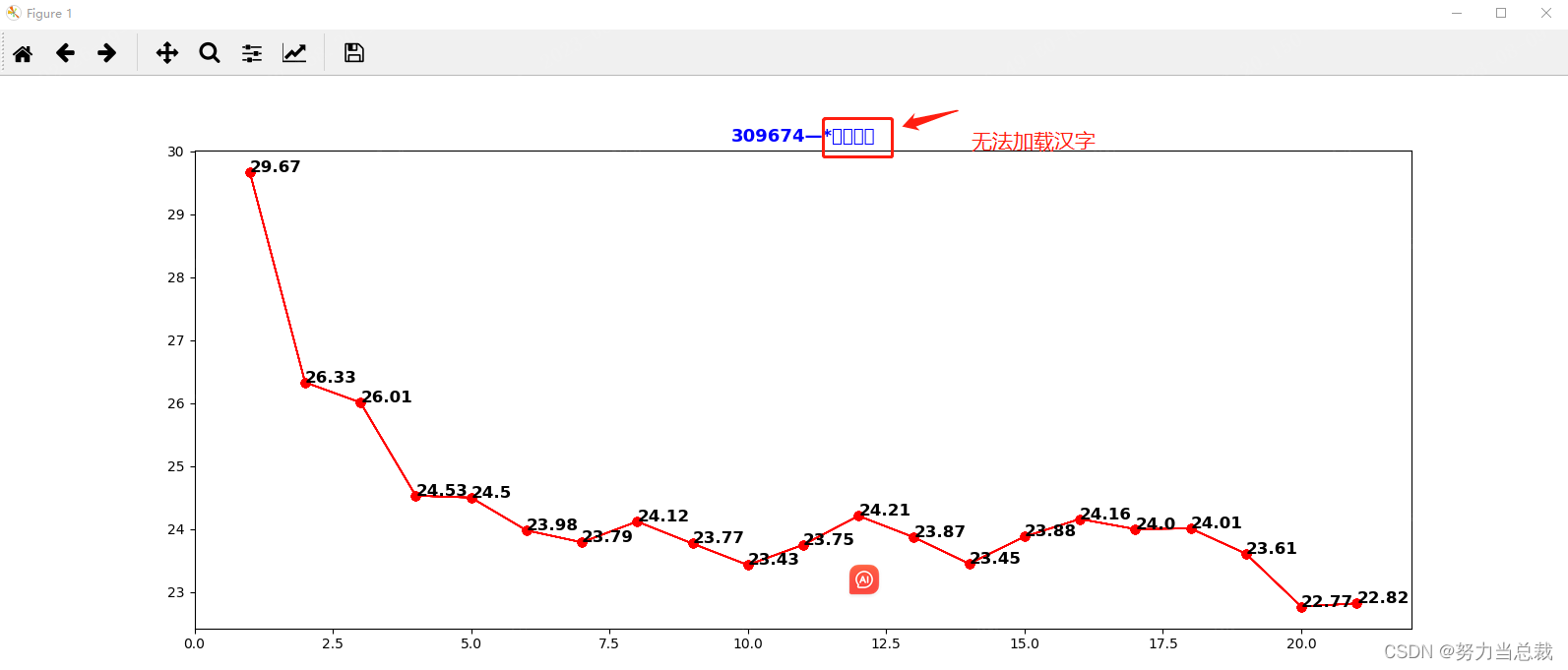 Matplotlib绘图显示汉字_怎么让matlab绘图参量变成中文-CSDN博客
