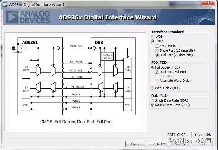 AD9361评估软件配置说明_ad9361配置软件-CSDN博客