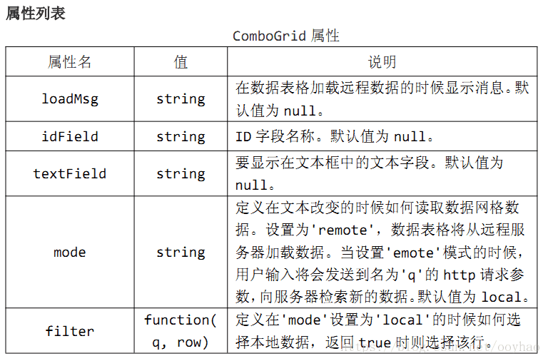 【EasyUI篇】ComboGrid数据表格下拉框组件_vue easyui 下拉表格组件-CSDN博客