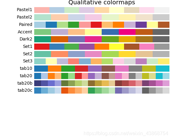 【Python】python matplotlib 图像配色方案【转载】_python plasma coolwarm 渐变-CSDN博客