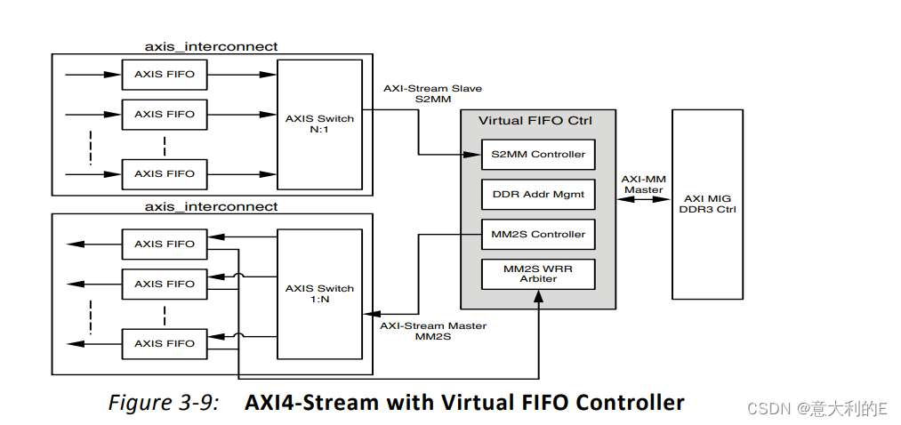 使用axi4_full进行ddr3读写实验和axi4_lite进行流水灯实验_axi接口的ddr3怎么满足8倍预取-CSDN博客