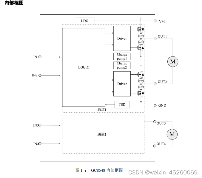 国产芯片具有 PWM（IN/IN）输入接口，可替代LV8548/LV8549/ONSEMI的GC8548芯片描述-CSDN博客