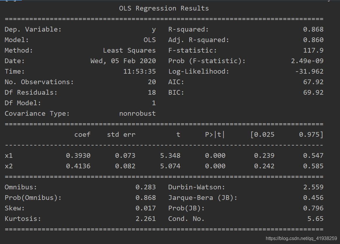 多元线性回归python实现多元线性回归作业python实现 Csdn博客