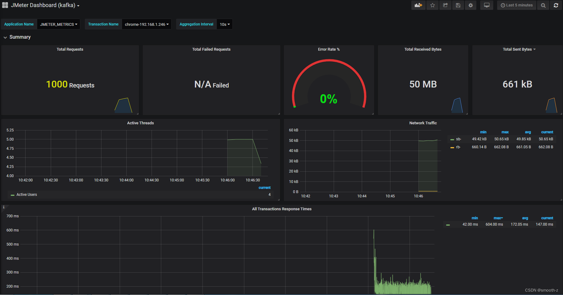 玩转 jmeter backend listener kafka_jmeter kafka-CSDN博客