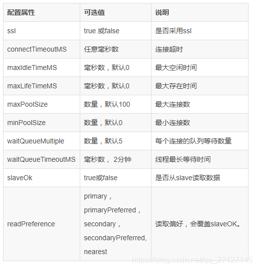 解决异常：com.mongodb.MongoSocketReadException: Prematurely reached end of stream-CSDN博客