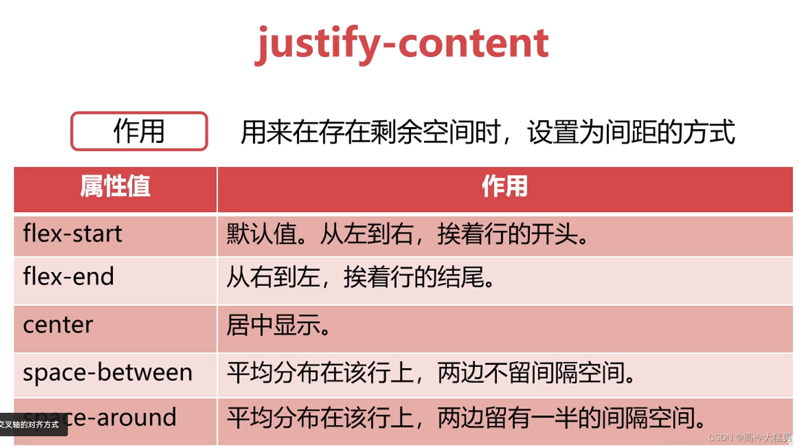响应式设计 MediaQuery和flex-CSDN博客