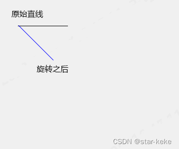 Eigen::Isometry3d的用法（pretranslate、translate、prerotate、rotate的区别）-CSDN博客