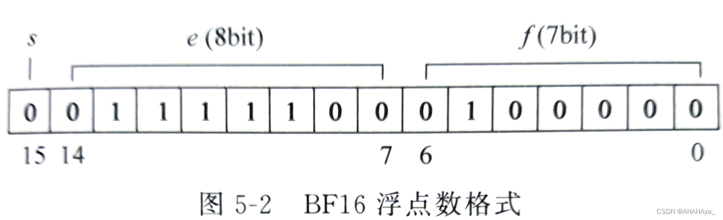 通用图形处理器设计——gpgpu编程模型与架构原理(五)通用图形处理器设计gpgpu编程模型与架构原理 Pdf Csdn博客