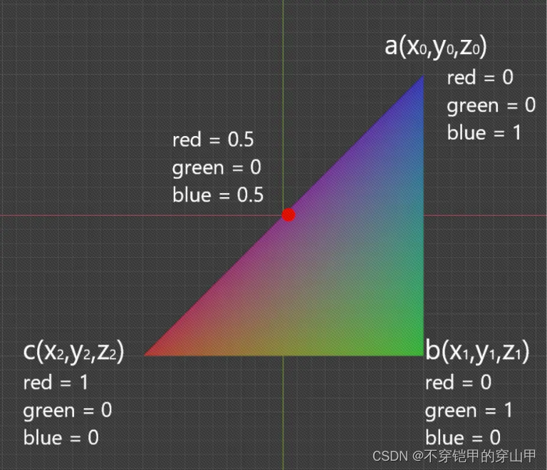 如何理解threejs的buffergeometry的index？_threejs buffergeometry index-CSDN博客