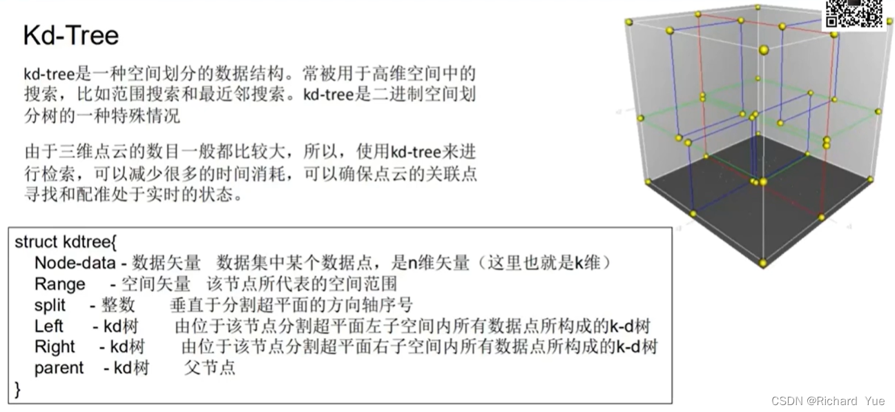 PCL学习DAY02-CSDN博客